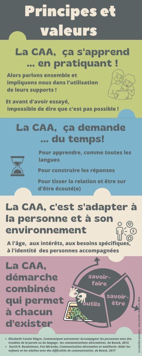 LA CAA, C’EST QUOI ? | Autisme côte d émeraude